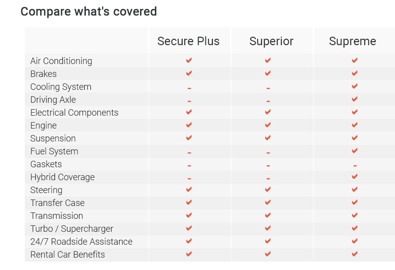 Vehicle Maintenance Insurance - 2025, Dec 🚙
